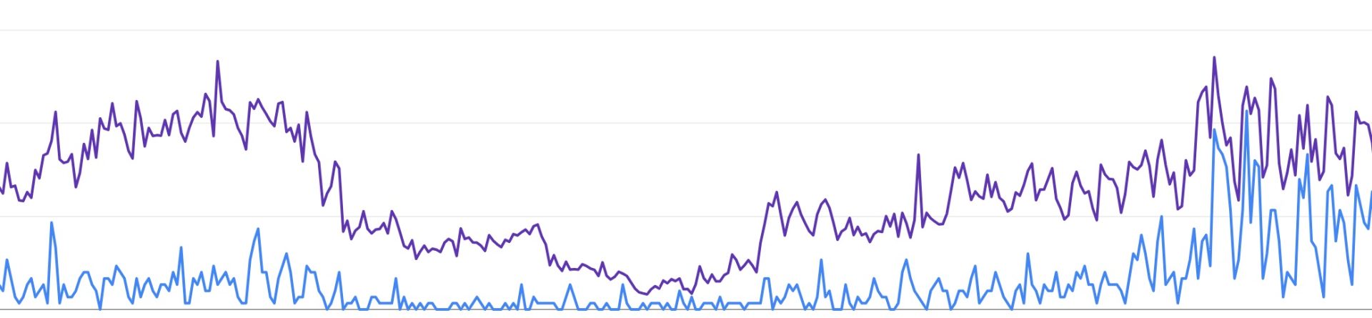 Why Did My Site Drop? Evaluating Website Templates and Google Algorithm ...